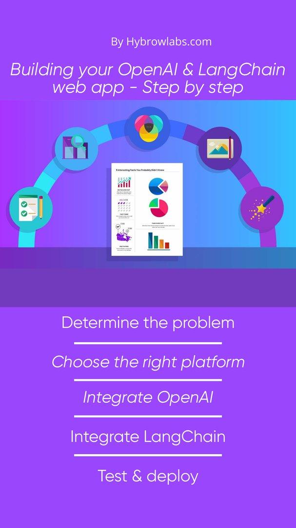 From Idea To Reality Build Your Own Openai Langchain Web Application