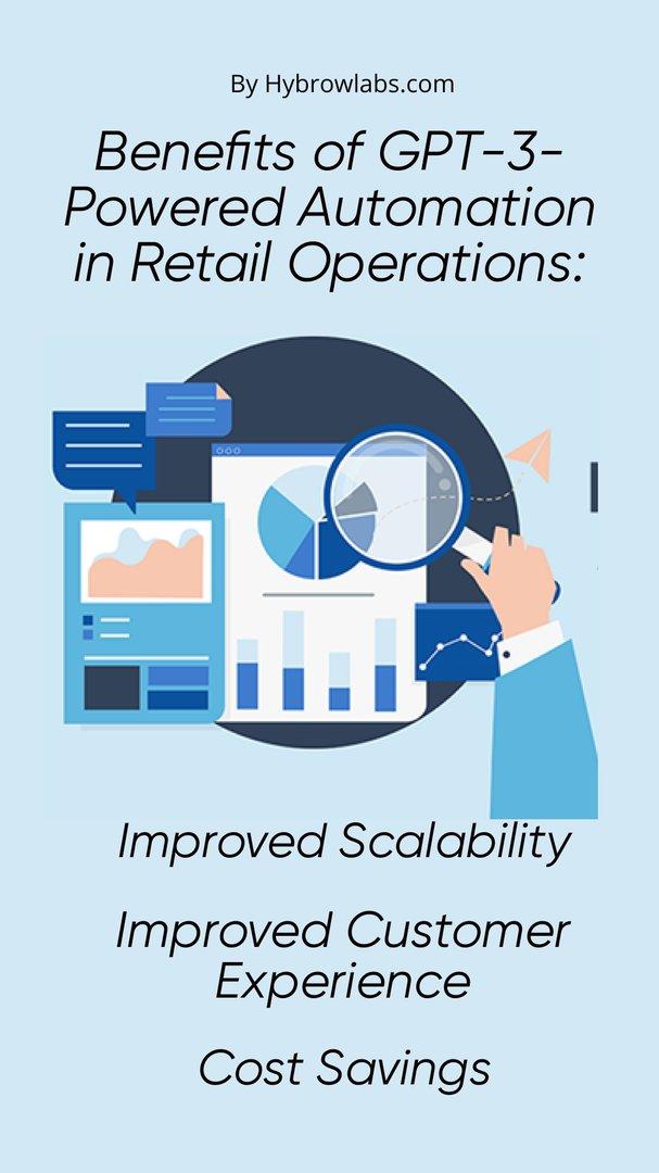 Scaling retail operations using GPT-3 powered automation tools