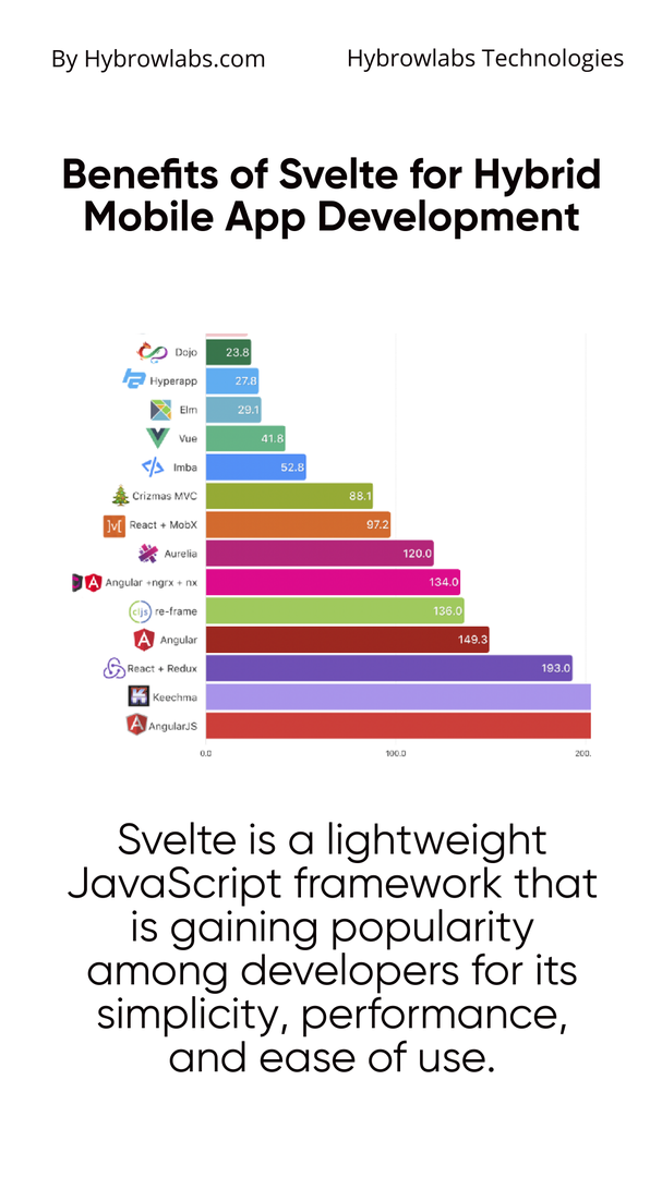 Hybrid Mobile Apps With Svelte The Future Of Cross Platform Development