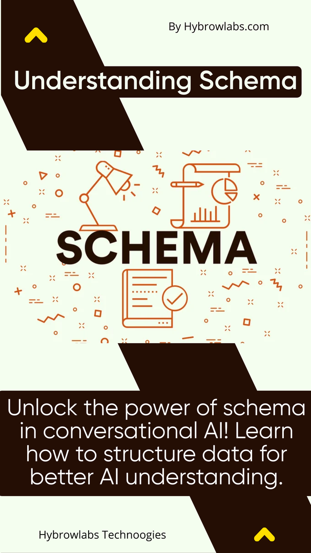 The Langchain Cookbook A Beginners Guide To 7 Essential Concepts For Mastering Conversational Ai