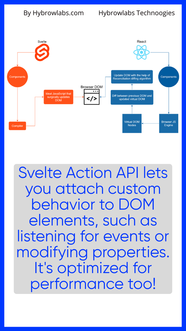 Mastering Svelte: Advanced Tips and Tricks for Expert Developers