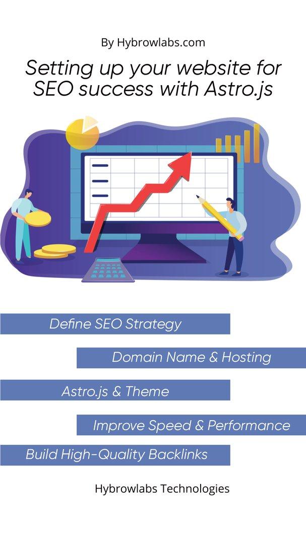 Astro-SEO-nomical: Boosting Your Website's Visibility with SEO Best ...