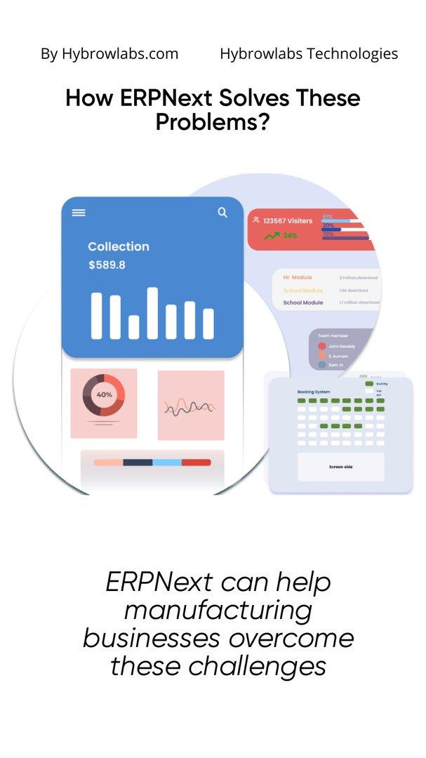 Revolutionizing Manufacturing with ERPNext: 5 Reasons Why Your Business ...