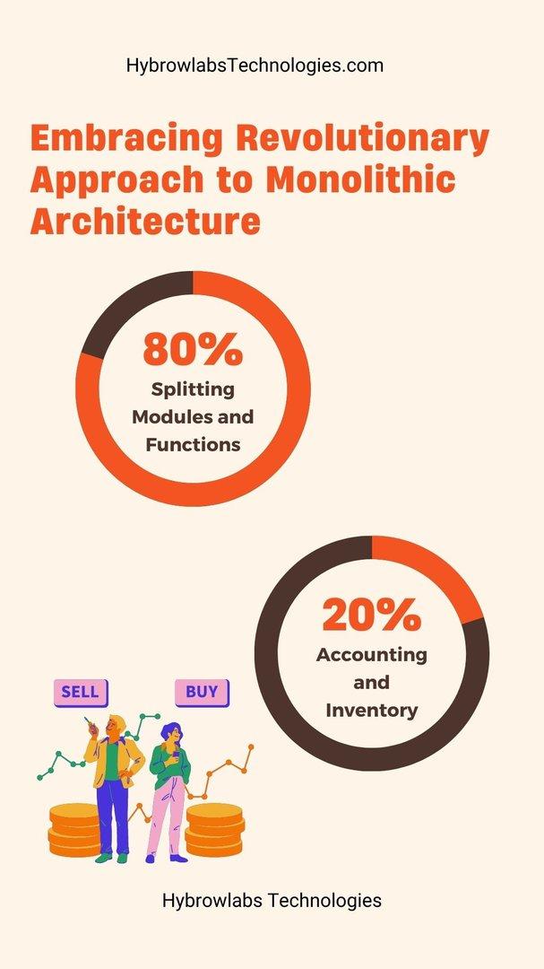 Unleashing the Power of ERPNext: Exploring the Enhanced Features in ...