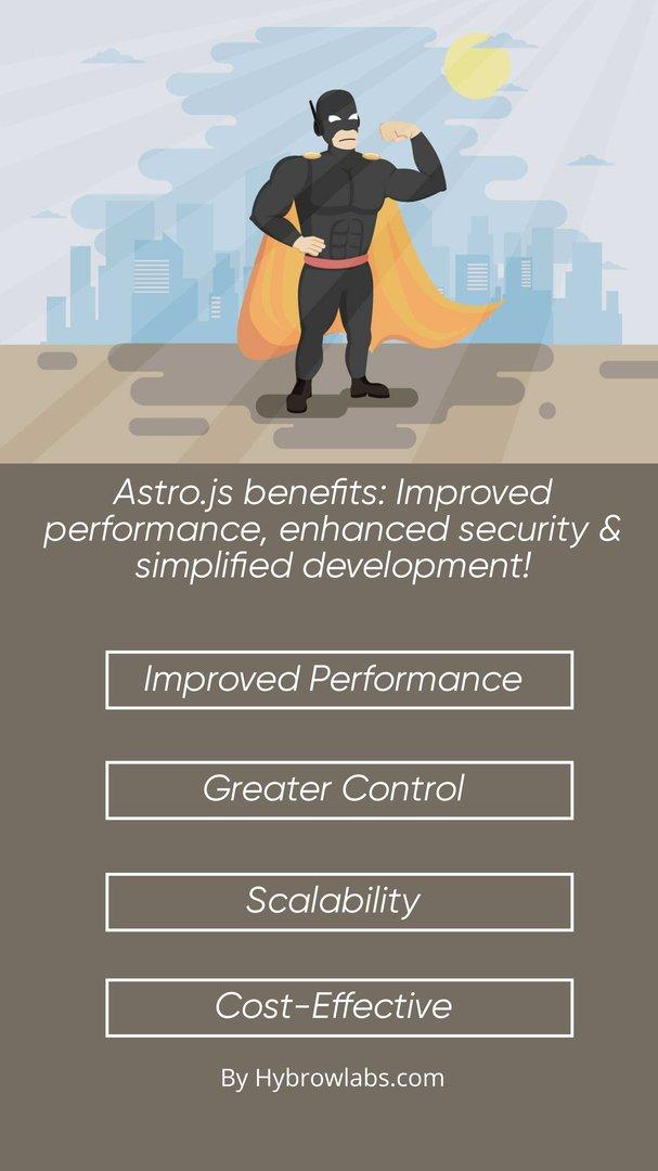 Astro-logical Insights: Exploring the Future of Web Development with Astro.js and Static Site ...