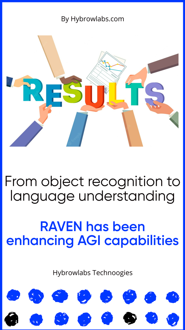 RAVEN Dream Sequence: Extracting Insights and Consolidating Memories ...