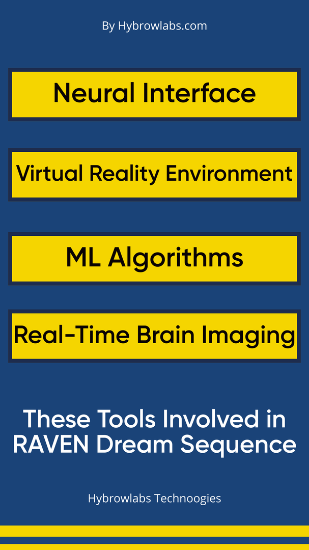 RAVEN Dream Sequence: Extracting Insights and Consolidating Memories ...